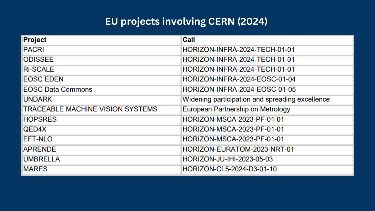 From wave energy to stroke care: The EU projects involving CERN that kicked off in 2024 | EU ...